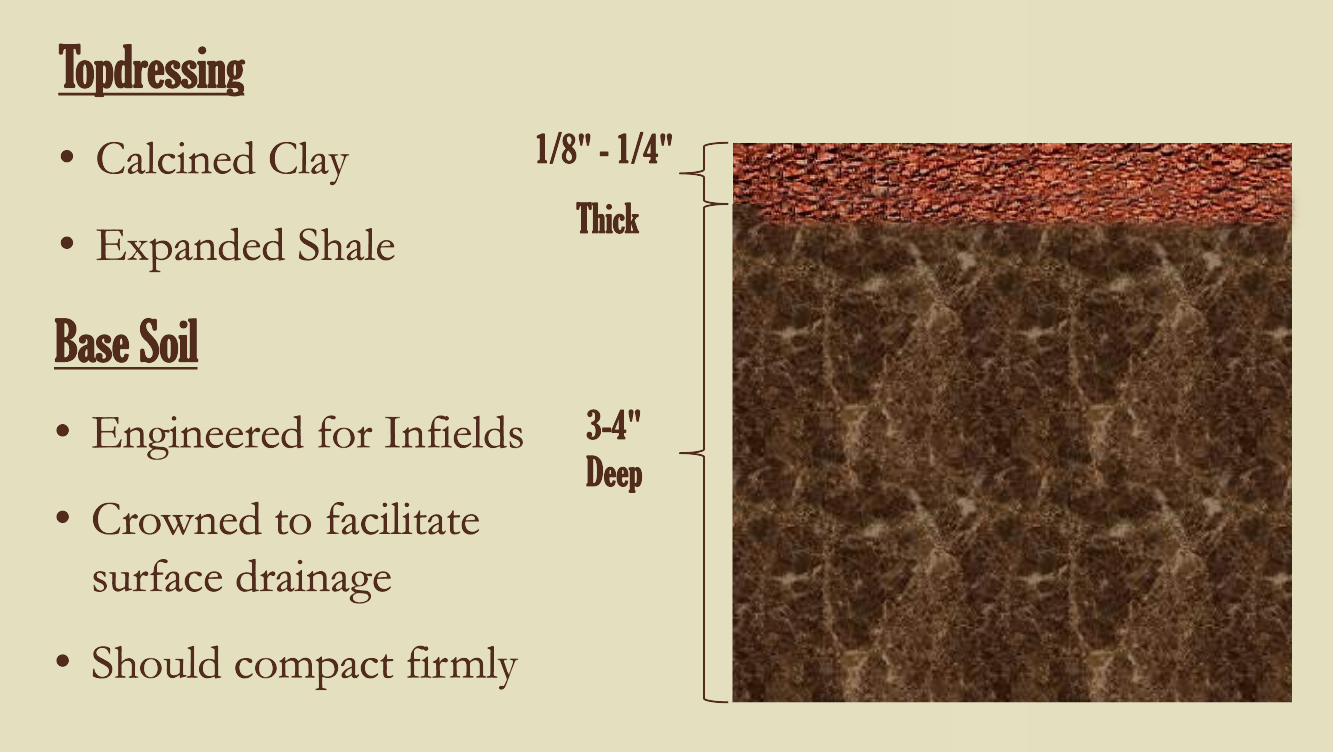 The History and Best Practices for Infield Topdressings – The DuraEdge Blog